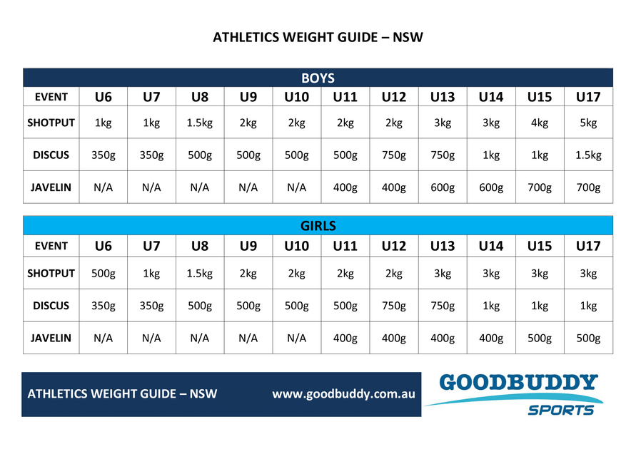 Weight Guide for Athletics – Goodbuddy Sports